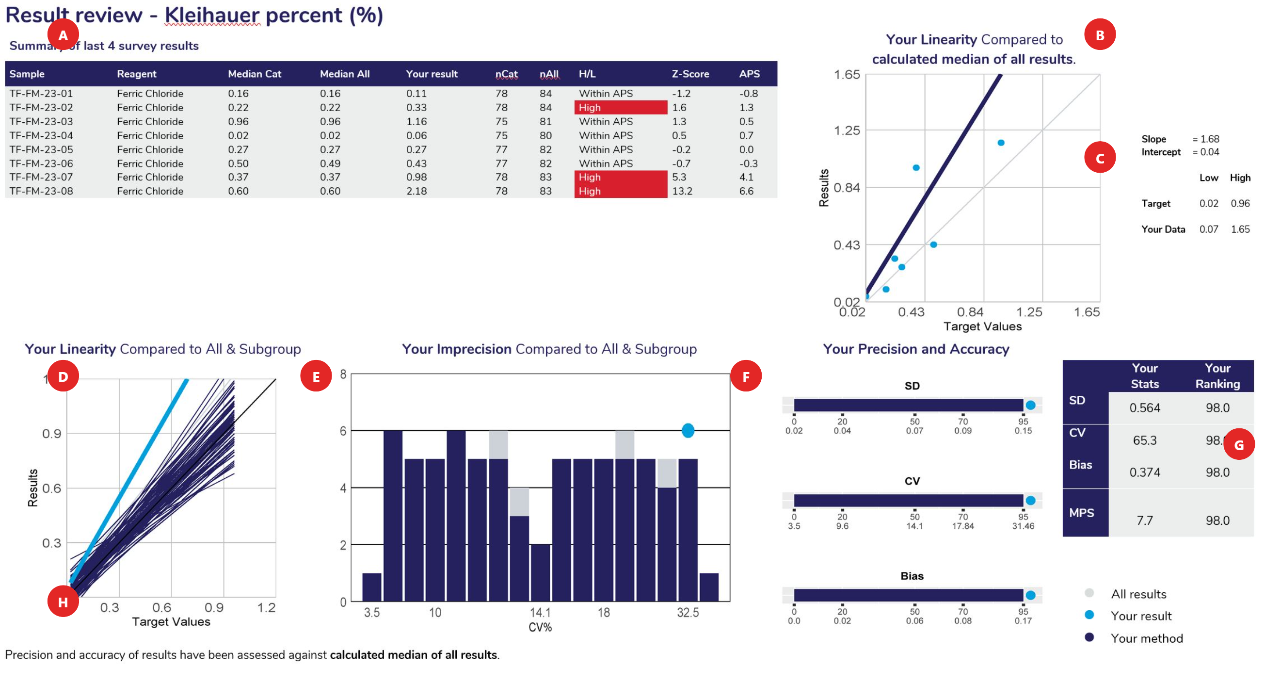 Transfusion - RCPAQAP