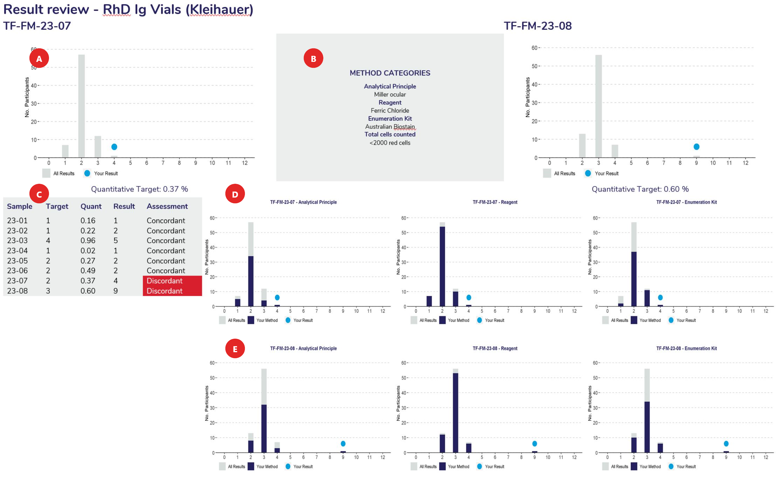 Transfusion - RCPAQAP